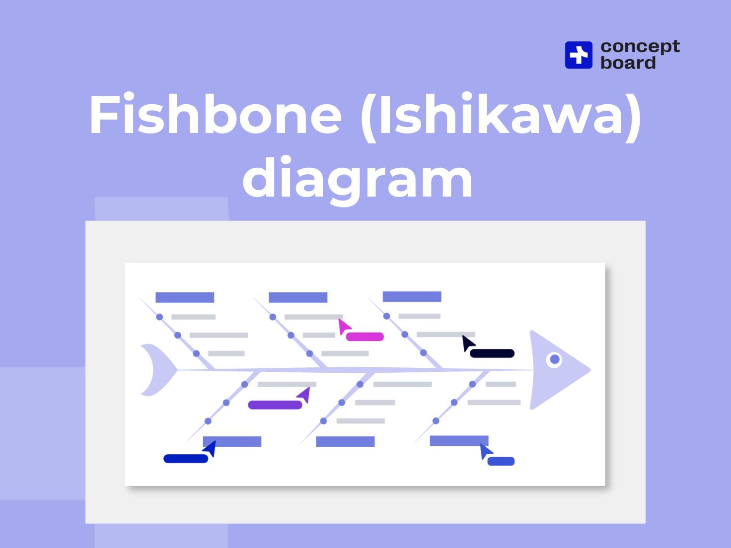 Ishikawa Diagram