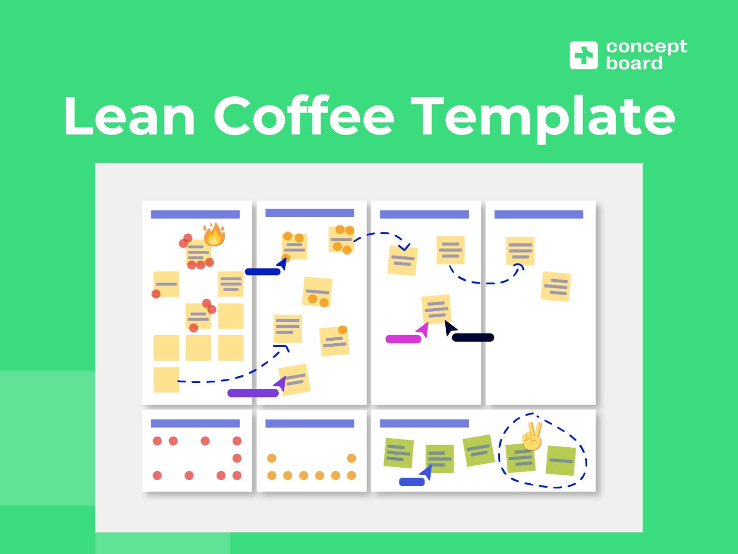 Lean Coffee Retrospective Free Template | Conceptboard
