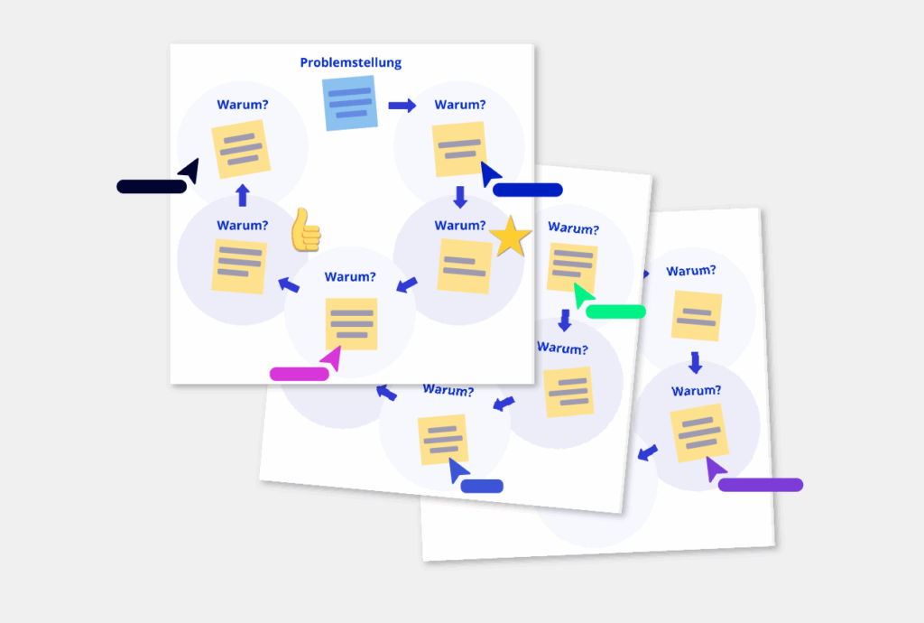 5-Why-Methode | Template und Anleitung (aktualisiert)