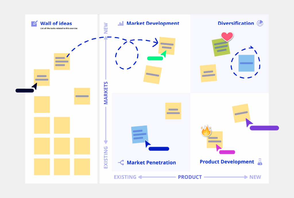 The Ansoff Matrix Free Template (Updated)