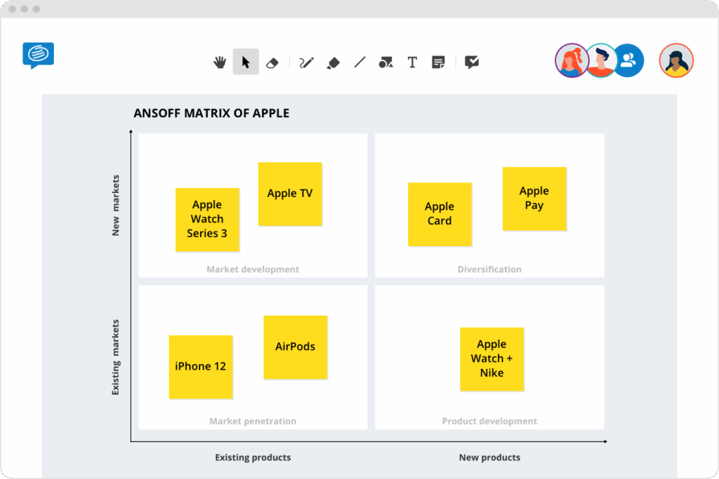 The Ansoff Matrix Free Template (Updated)