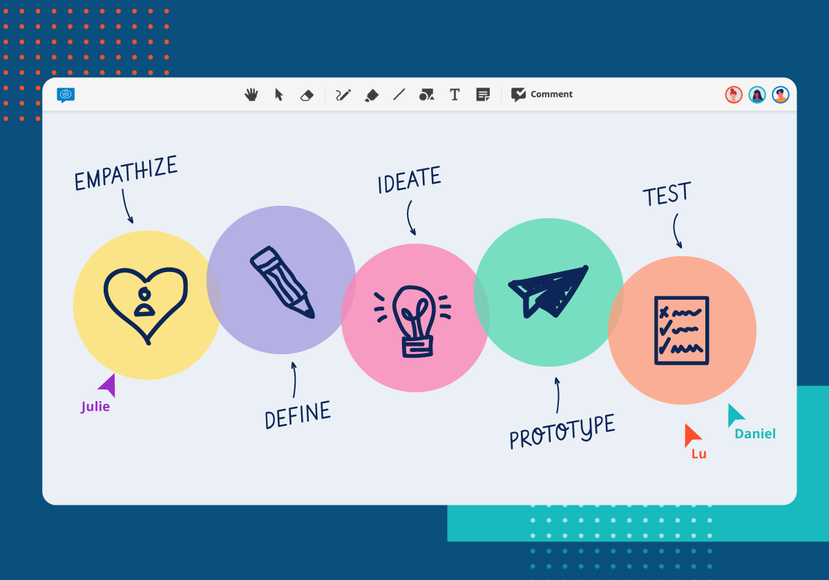 How to run a Remote Design Thinking Session? | Conceptboard