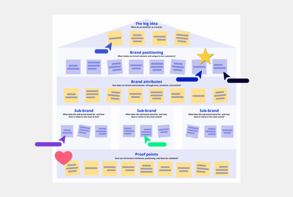 Brand House Free Template and Guide