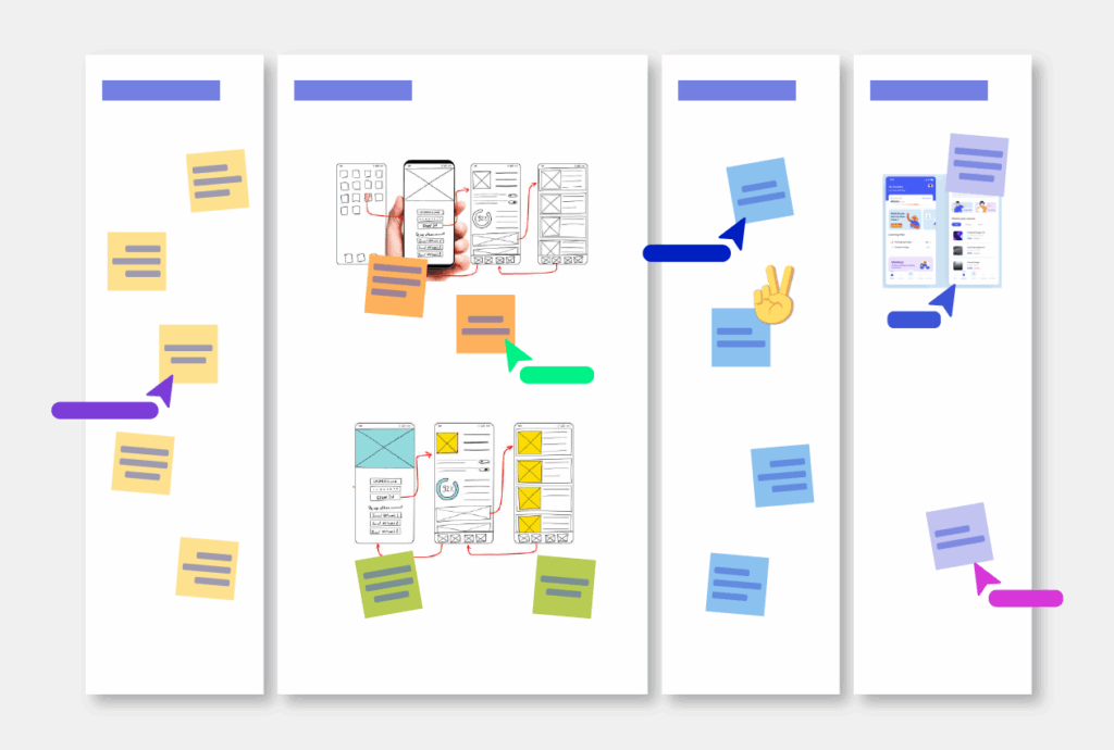 From Idea to Innovation ⇒ Structure Your Ideas