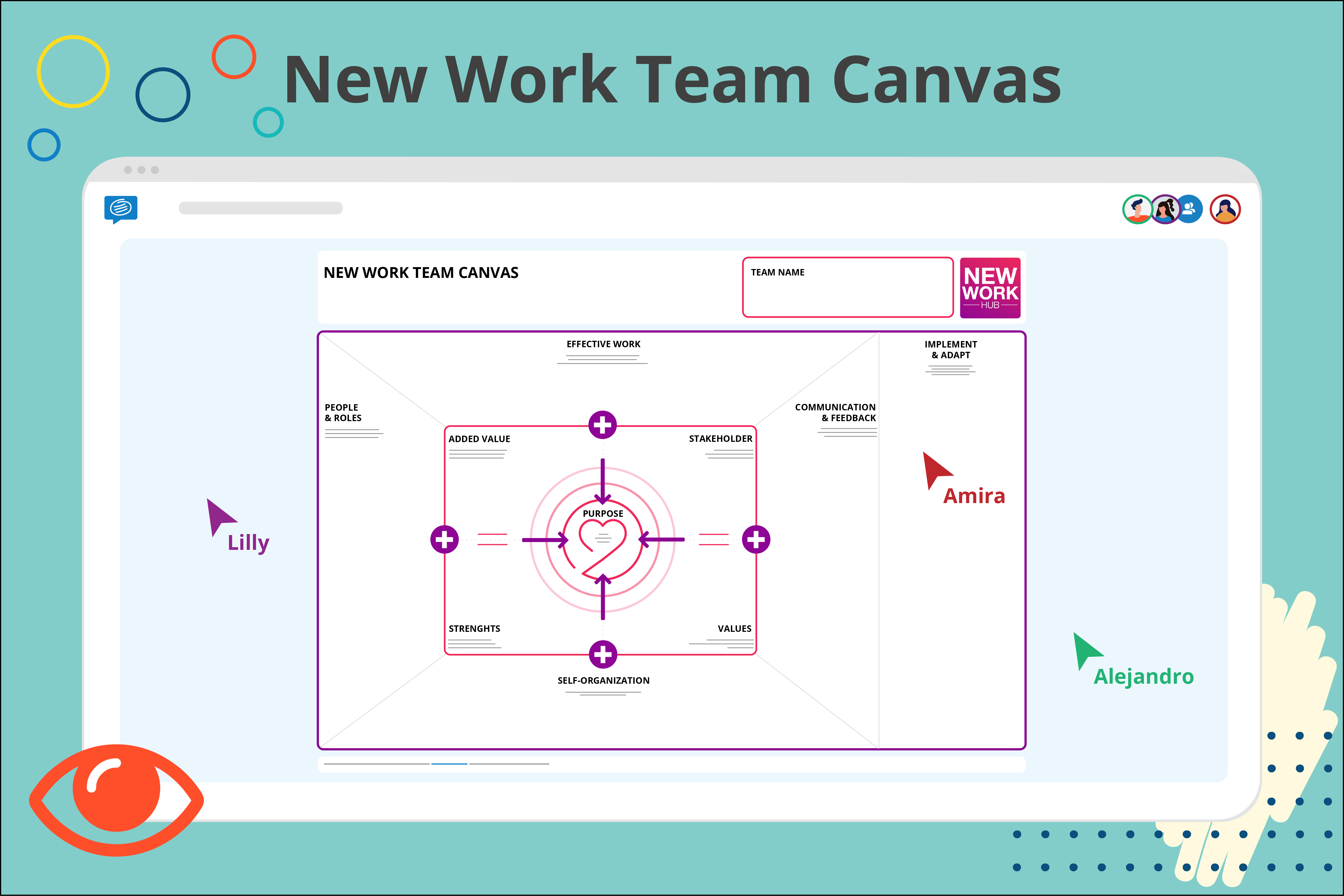 New Work Team Canvas | Free Template and Guide