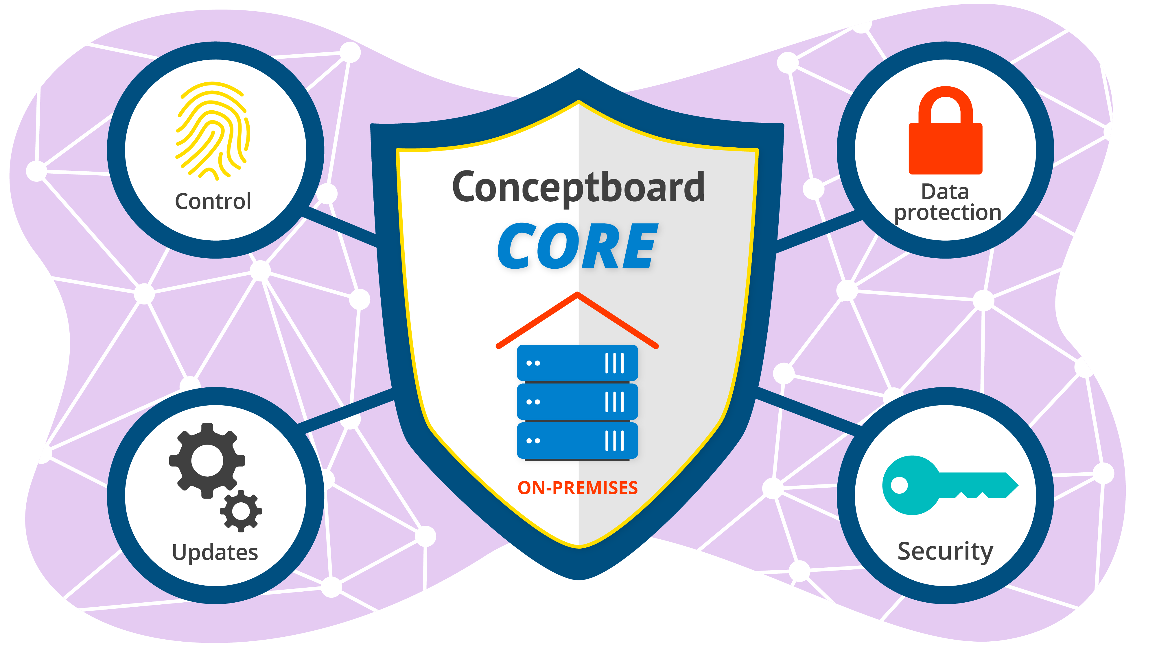 Online Whiteboard Solution with On-Premises | Conceptboard