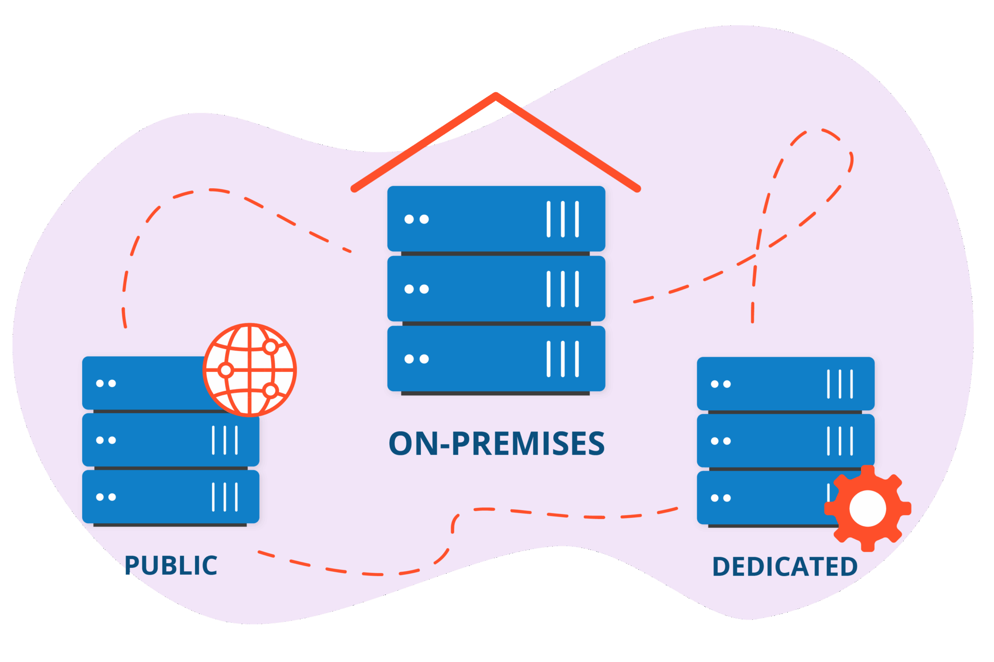 Conceptboard On-Premises | Conceptboard