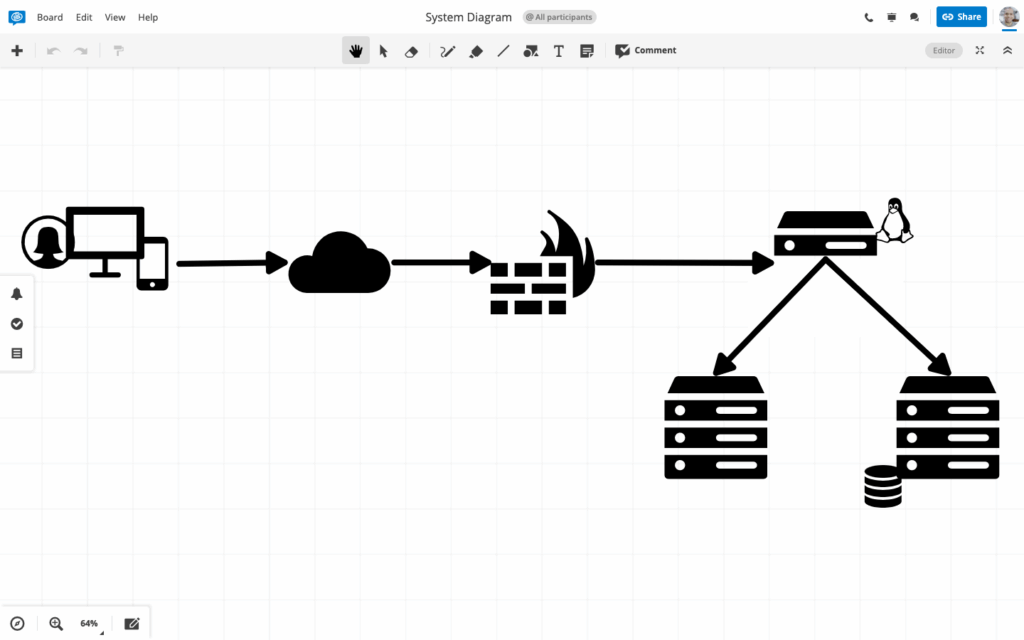 7 ways to make use of icons | Conceptboard