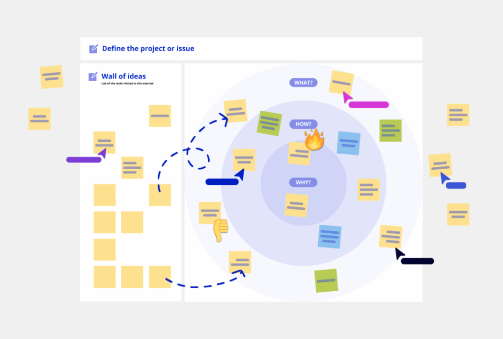 3 Steps of the Golden Circle - free Template