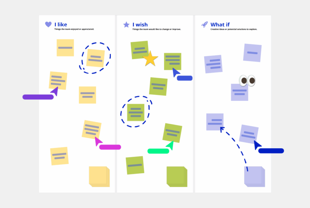 11 Best Retrospective Free Templates, Guides | Conceptboard