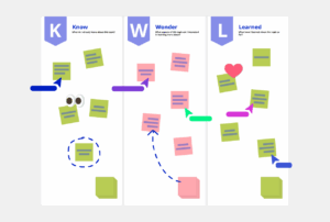 KWL Chart Free Template in 5 Steps | Conceptboard