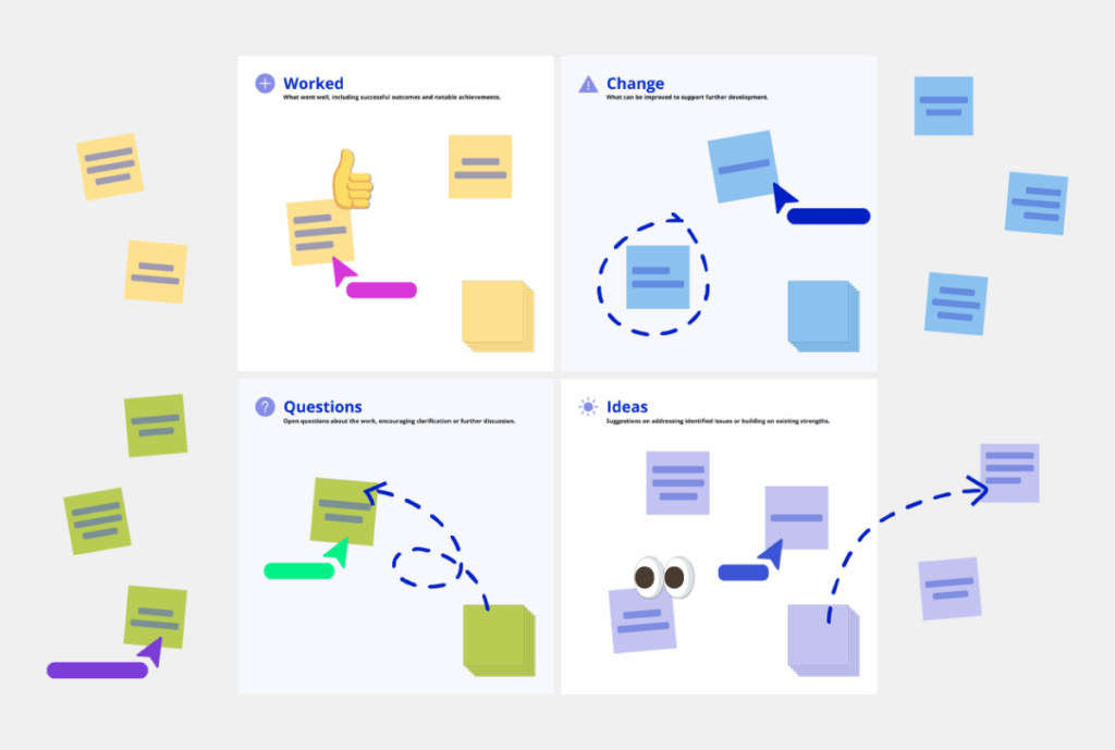 11 Best Retrospective Free Templates, Guides | Conceptboard