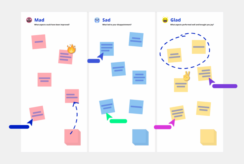 11 Best Retrospective Free Templates, Guides | Conceptboard