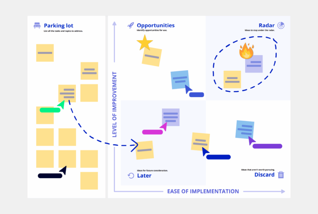 Parking Lot Matrix Free Template and Examples