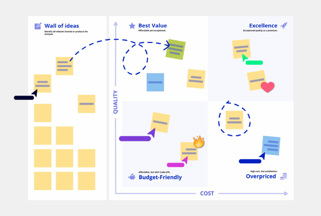 4 Steps how to create a Perceptual Map Free Template