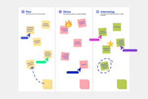Plus Minus Interesting (PMI) Free Template | Conceptboard
