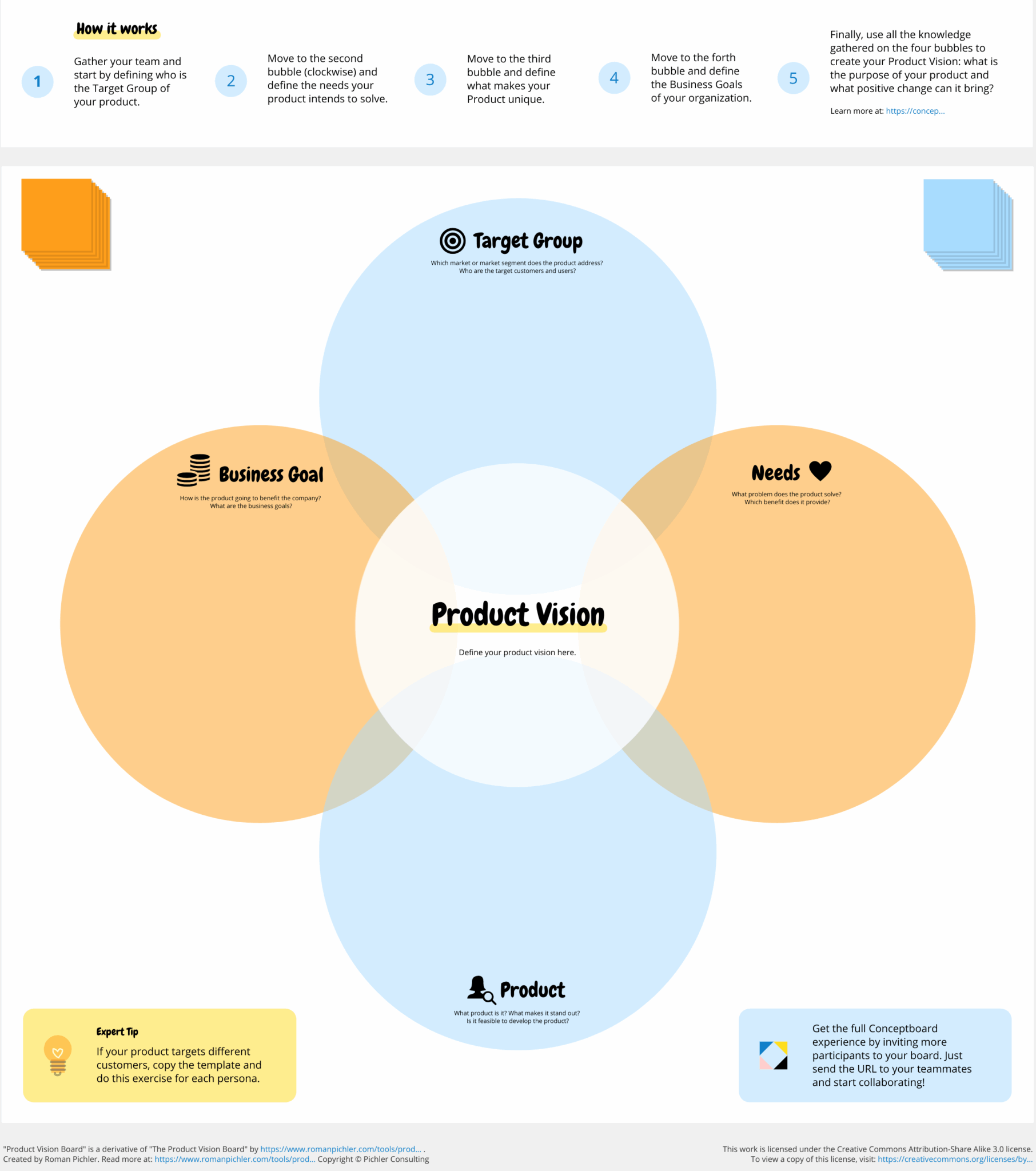 Product Vision Board Free Template | Conceptboard
