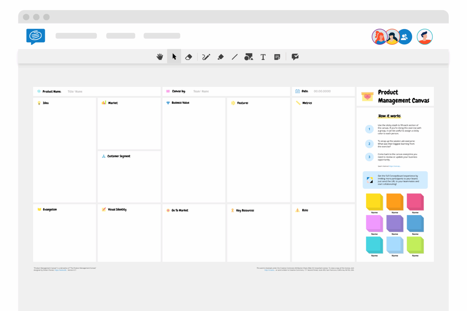 7 Ultimate Templates for Product Development | Conceptboard