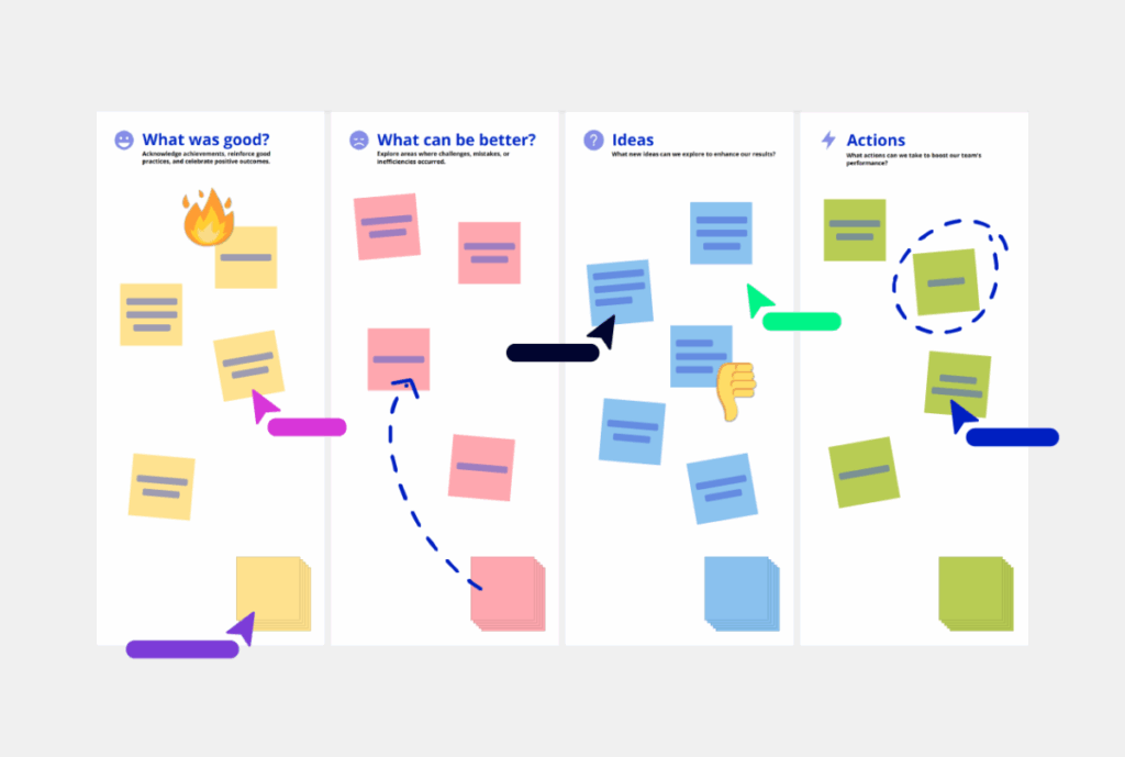 11 Best Retrospective Free Templates, Guides | Conceptboard