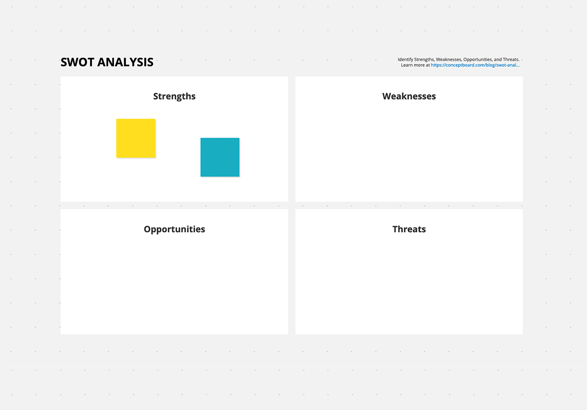 SWOT Analysis in 4 Steps & Free Template | Conceptboard