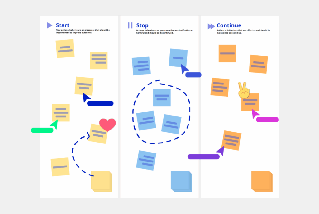 11 Best Retrospective Free Templates, Guides | Conceptboard
