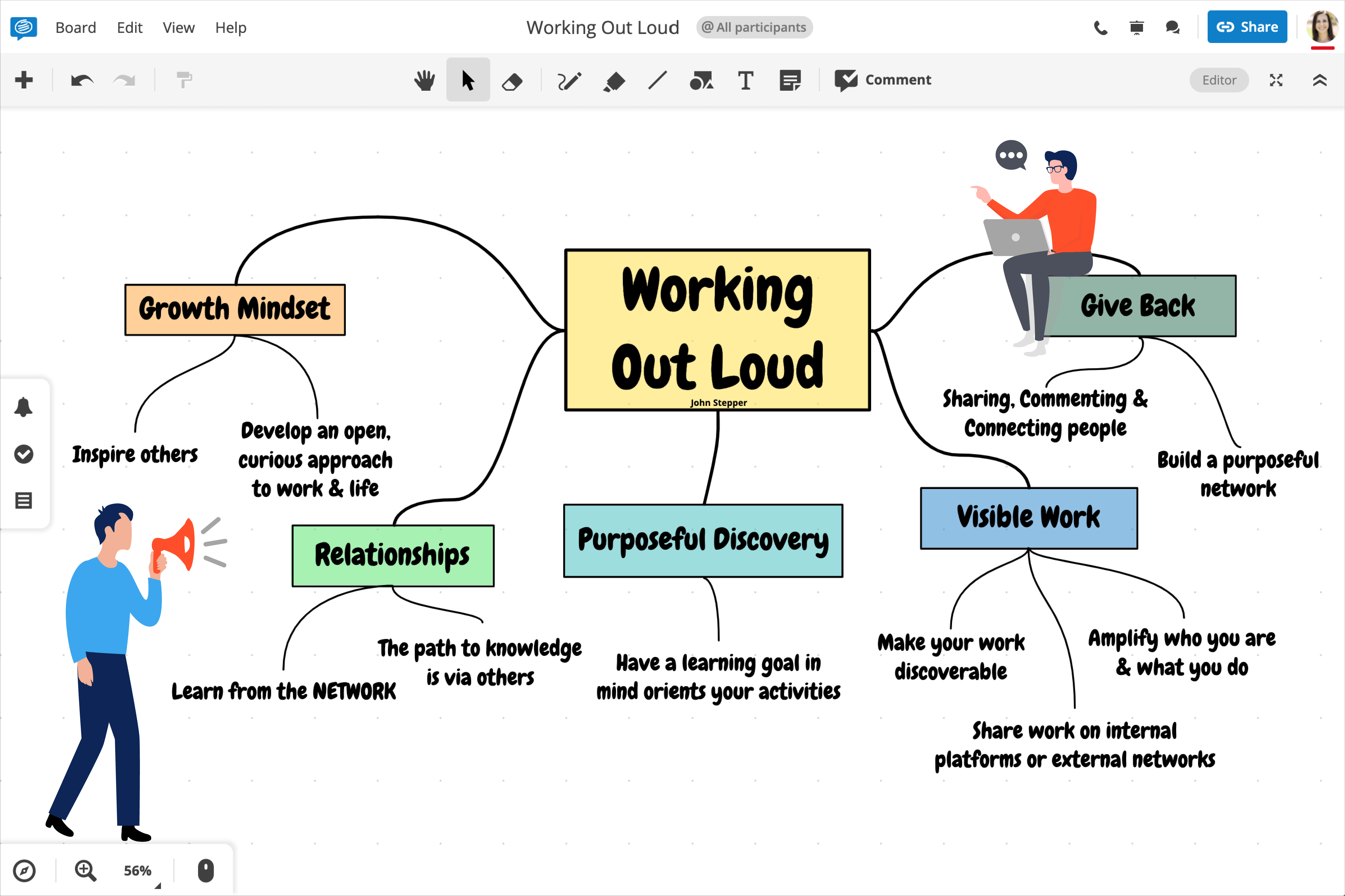 Working Out Loud with Conceptboard's Virtual Whiteboard