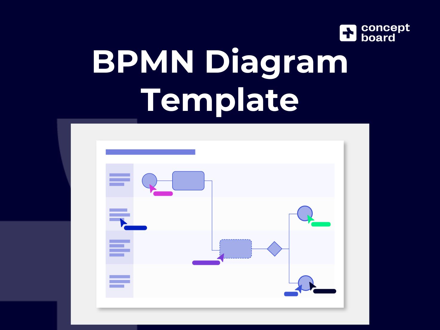 BPMN Template in 7 easy steps