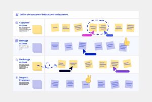 Service Blueprint in 6 Steps & Free Template