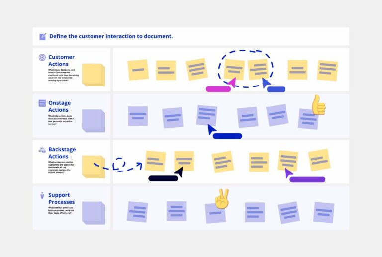 Service Blueprint in 6 Steps & Free Template