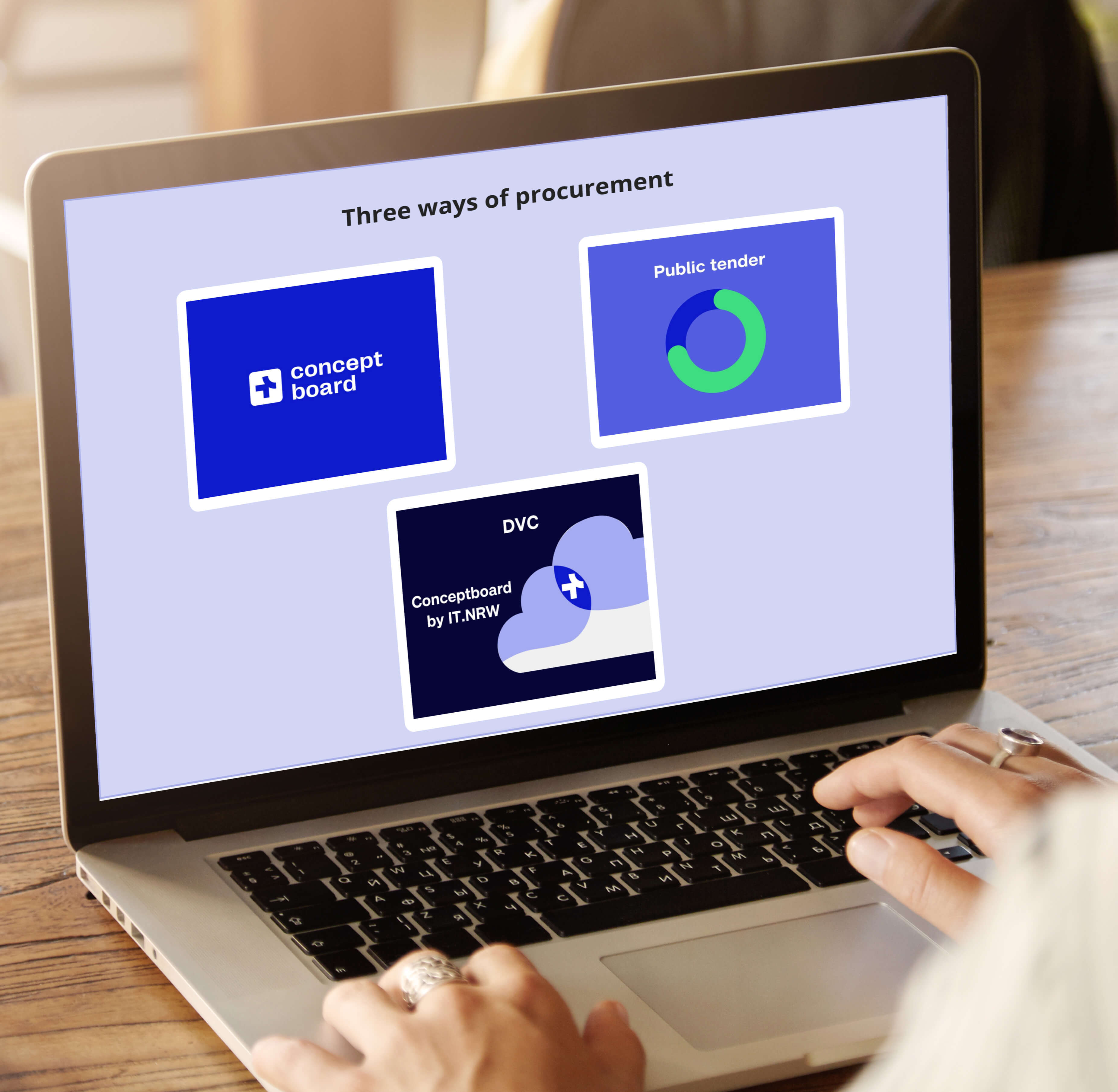 Conceptboard Procurement Made Simple & Compliant