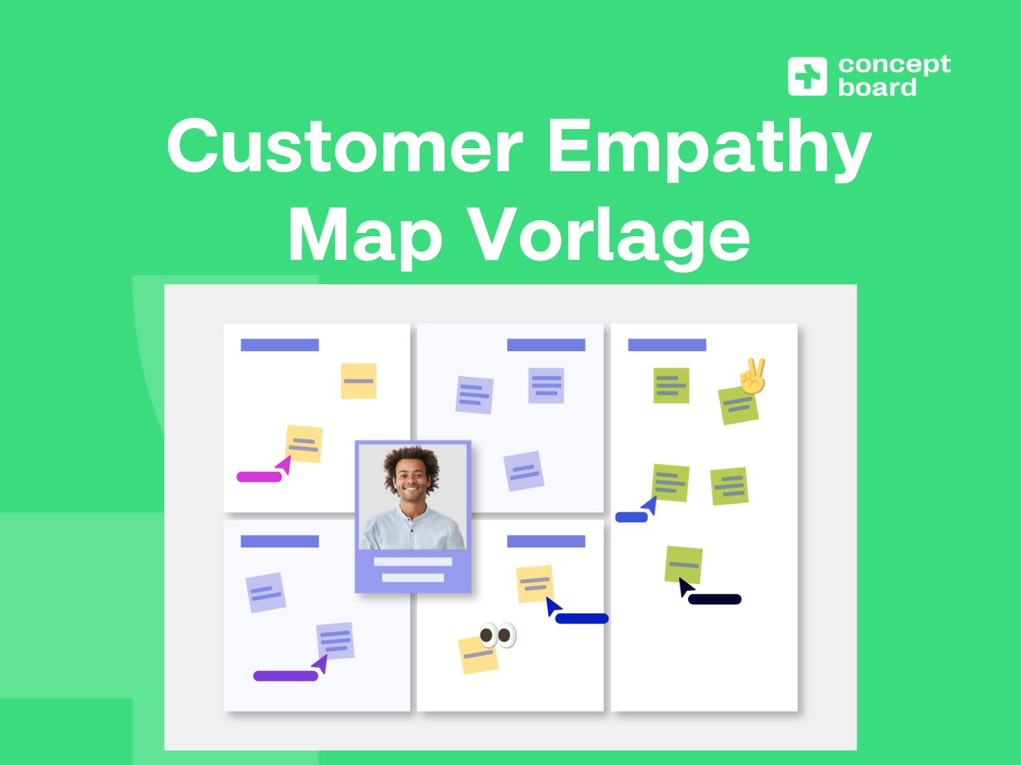 Customer Empathy Map Kostenlose Vorlage