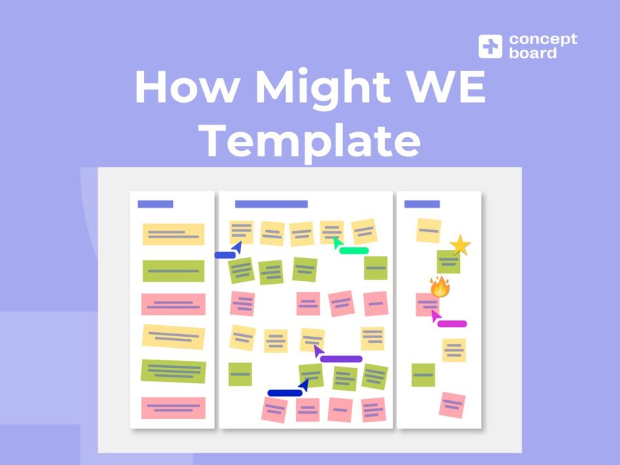 How might we? in 7 Steps - Free template and Guide