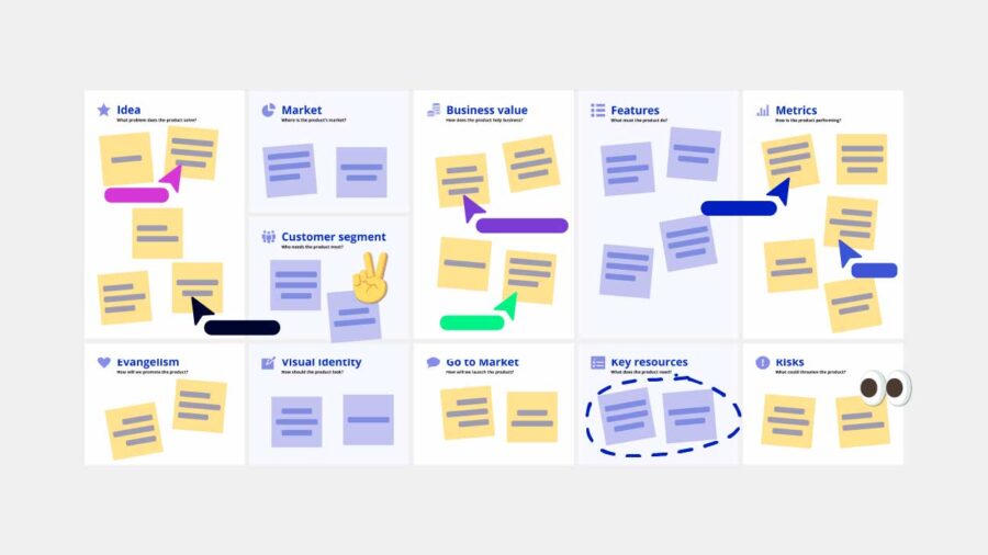 7 Ultimate Templates for Product Development