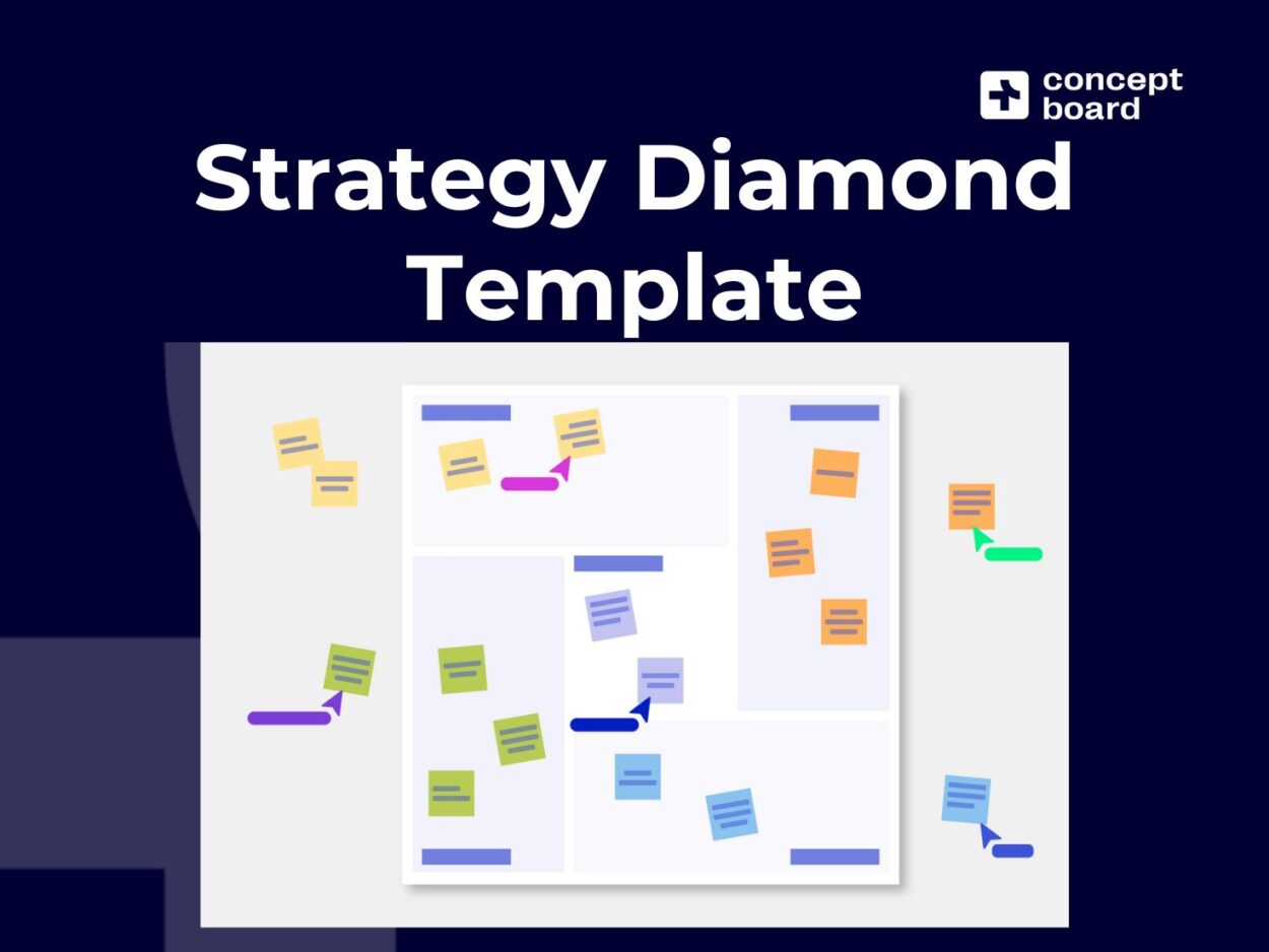 Strategy Diamond Free Template in 5 Steps | Conceptboard