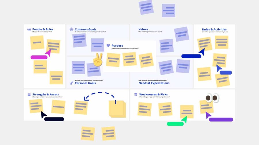 New Work Team Canvas | Free Template and Guide