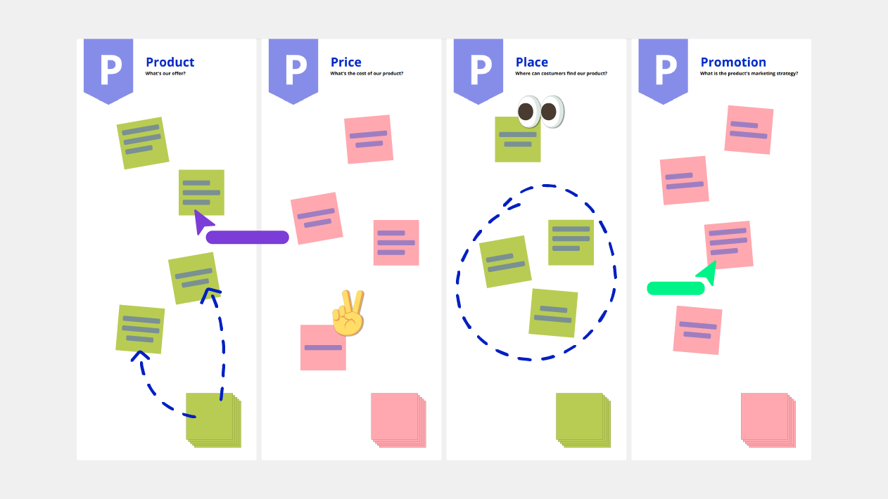 4Ps of Marketing Free Template and Guide (updated)