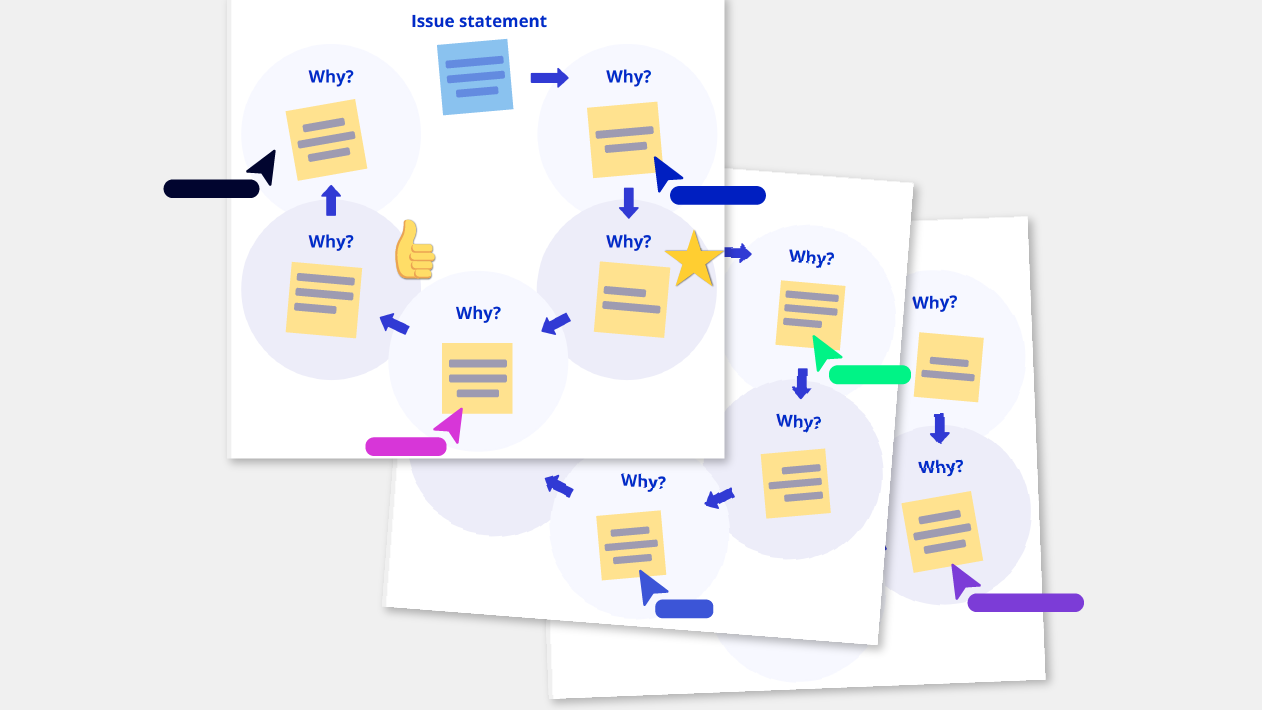 Brainstorming Techniques: 15 Templates to Try in 2025