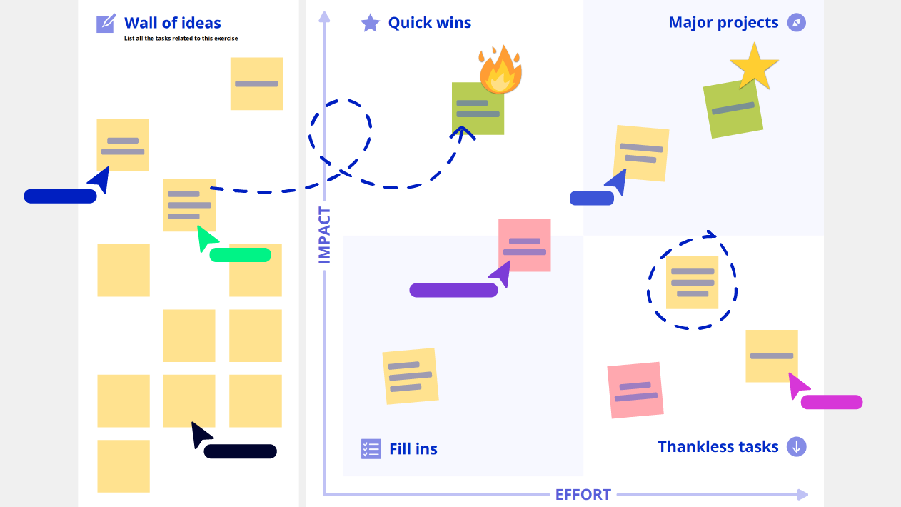 7 Ultimate Templates for Product Development