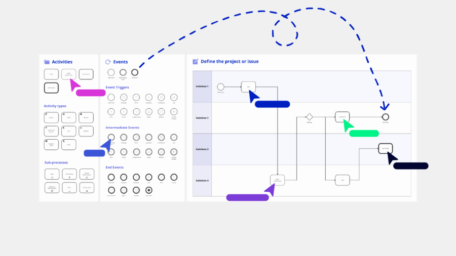 BPMN Template in 7 easy steps