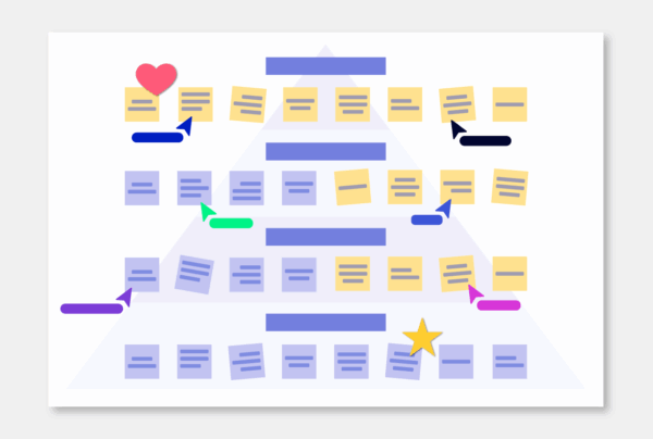 Brand Equity Pyramid Template & 6 Steps Guide