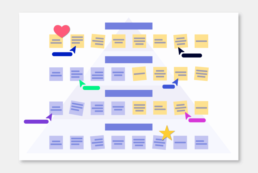 Brand Equity Pyramid Template & 6 Steps Guide