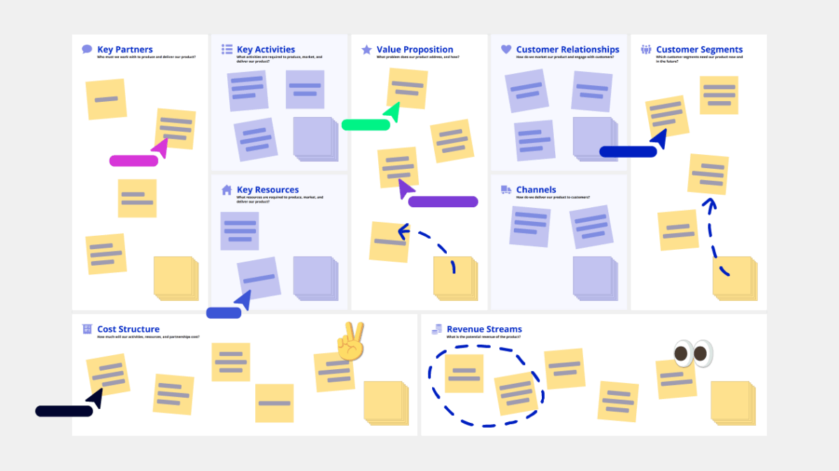 Business Model and its 9 sections Template