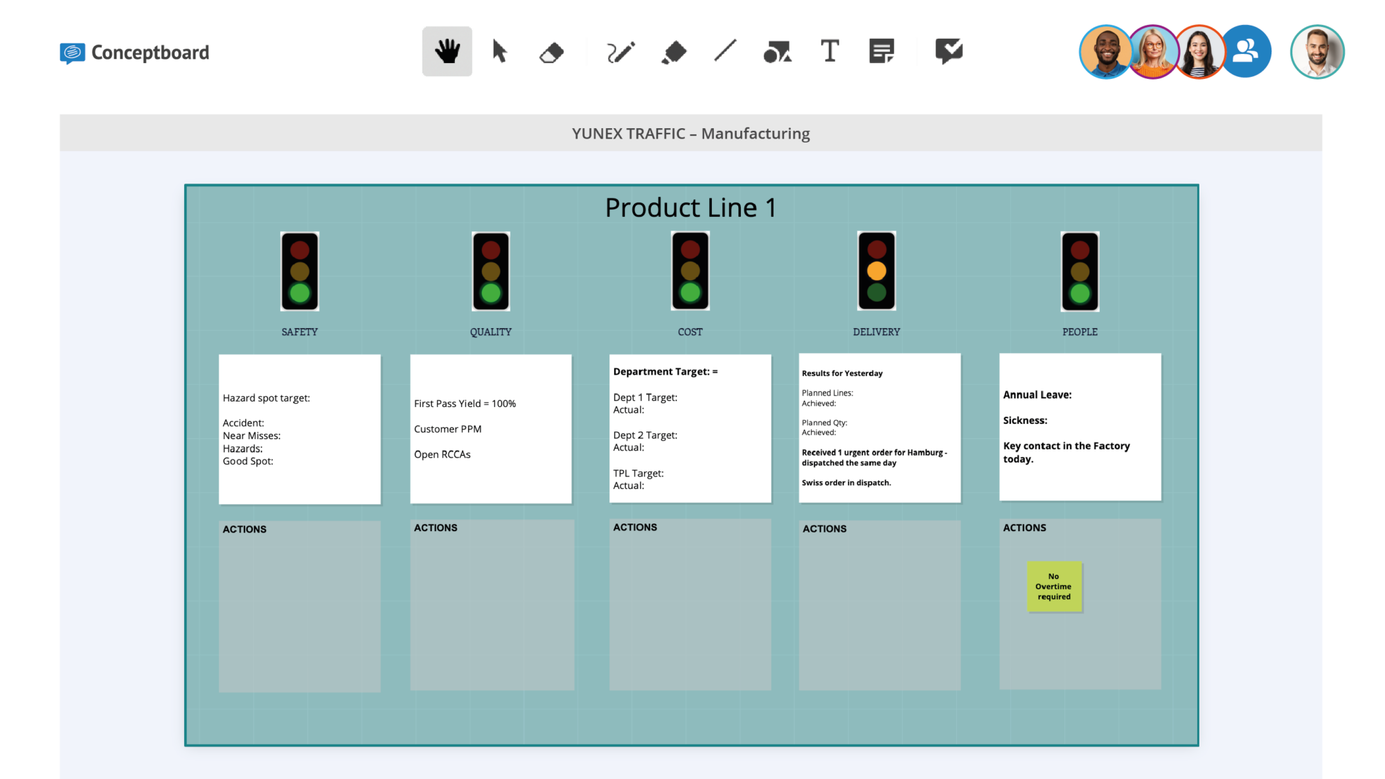 Streamlining Manufacturing Process: Yunex Traffic & Conceptboard