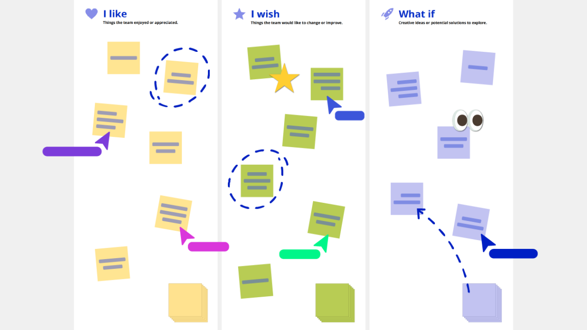 11 Best Retrospective Free Templates, Guides | Conceptboard