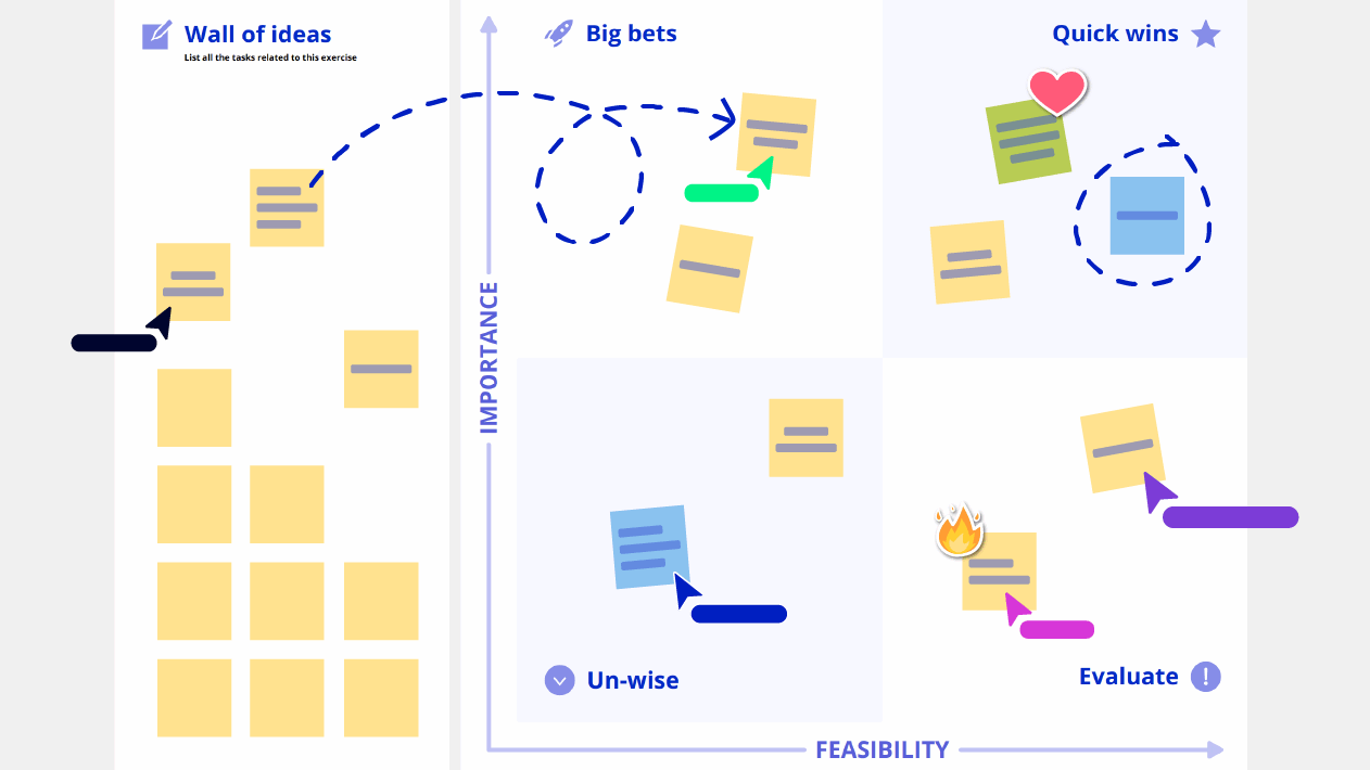 5 Tips For Running Effective Whiteboarding Sessions