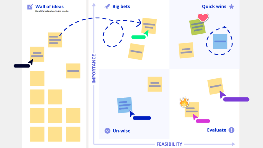 5 Tips For Running Effective Whiteboarding Sessions