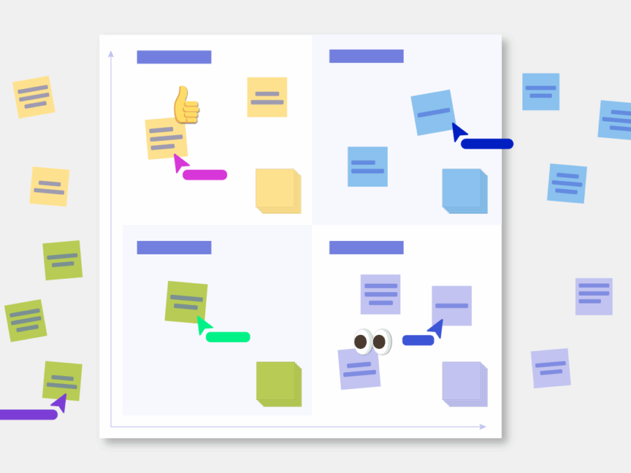 Whiteboard for education - visual, secure, collaborative