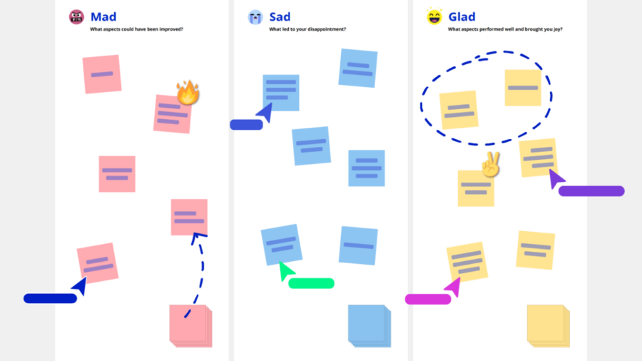11 Best Retrospective Free Templates, Guides | Conceptboard