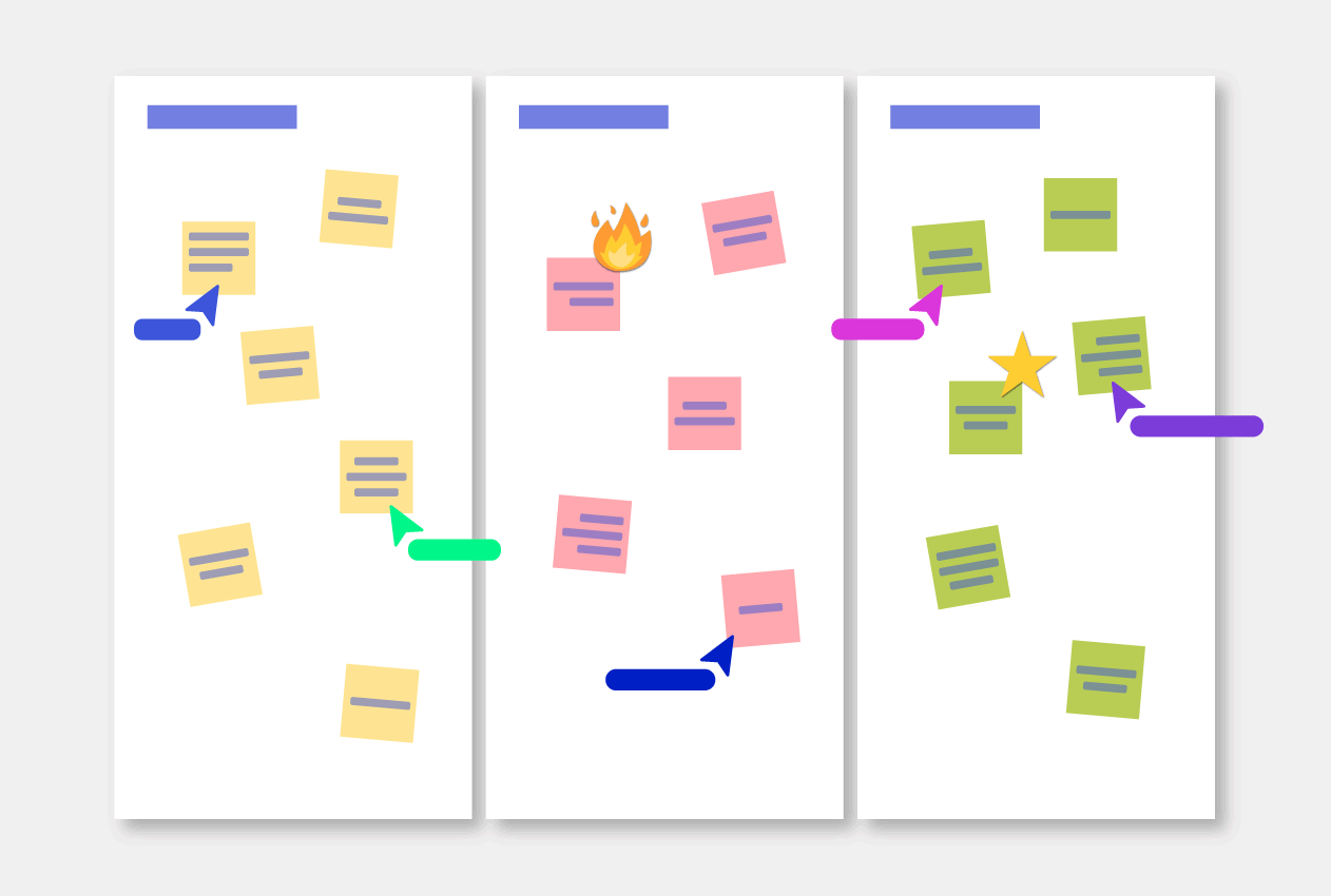 Plus Minus Interesting (PMI) Free Template | Conceptboard