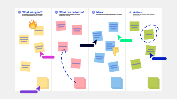 11 Best Retrospective Free Templates, Guides | Conceptboard